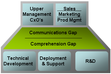 About :: TEM & Telco Consulting